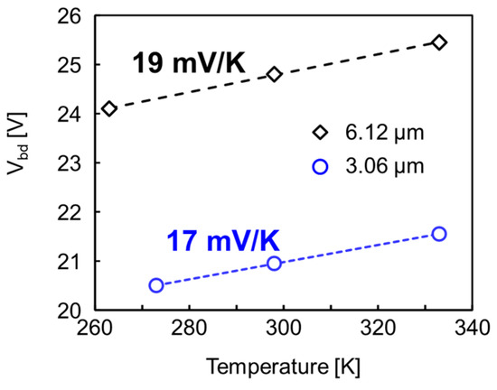 A 3.06 μm Single-Photon Avalanche Diode Pixel with Embedded Metal ...