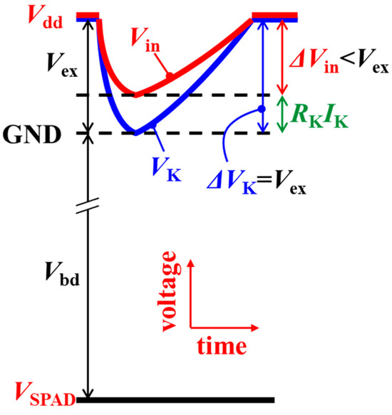 A 3.06 μm Single-Photon Avalanche Diode Pixel with Embedded Metal ...