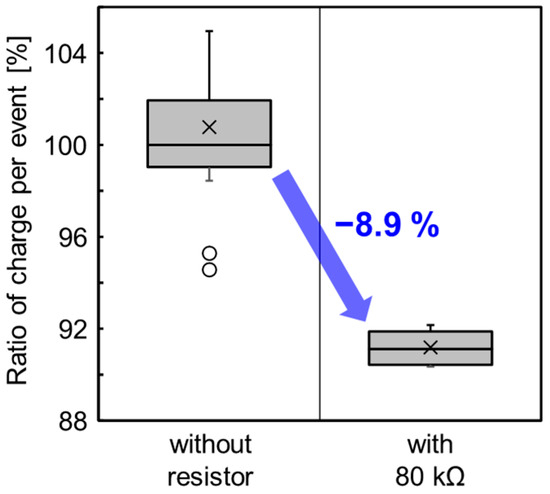 A 3.06 μm Single-Photon Avalanche Diode Pixel with Embedded Metal ...