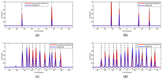 Non-Circular Signal DOA Estimation with Nested Array via Off-Grid Sparse Bayesian Learning