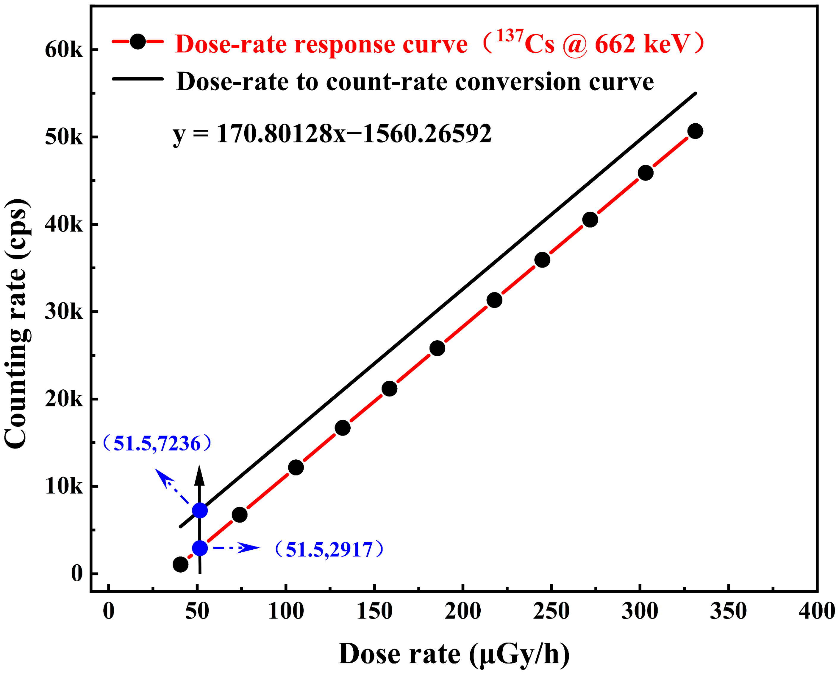 Sensors | Free Full-Text | A Real-Time Energy Response Correction ...