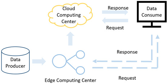 A Light Vehicle License-Plate-Recognition System Based on Hybrid Edge ...