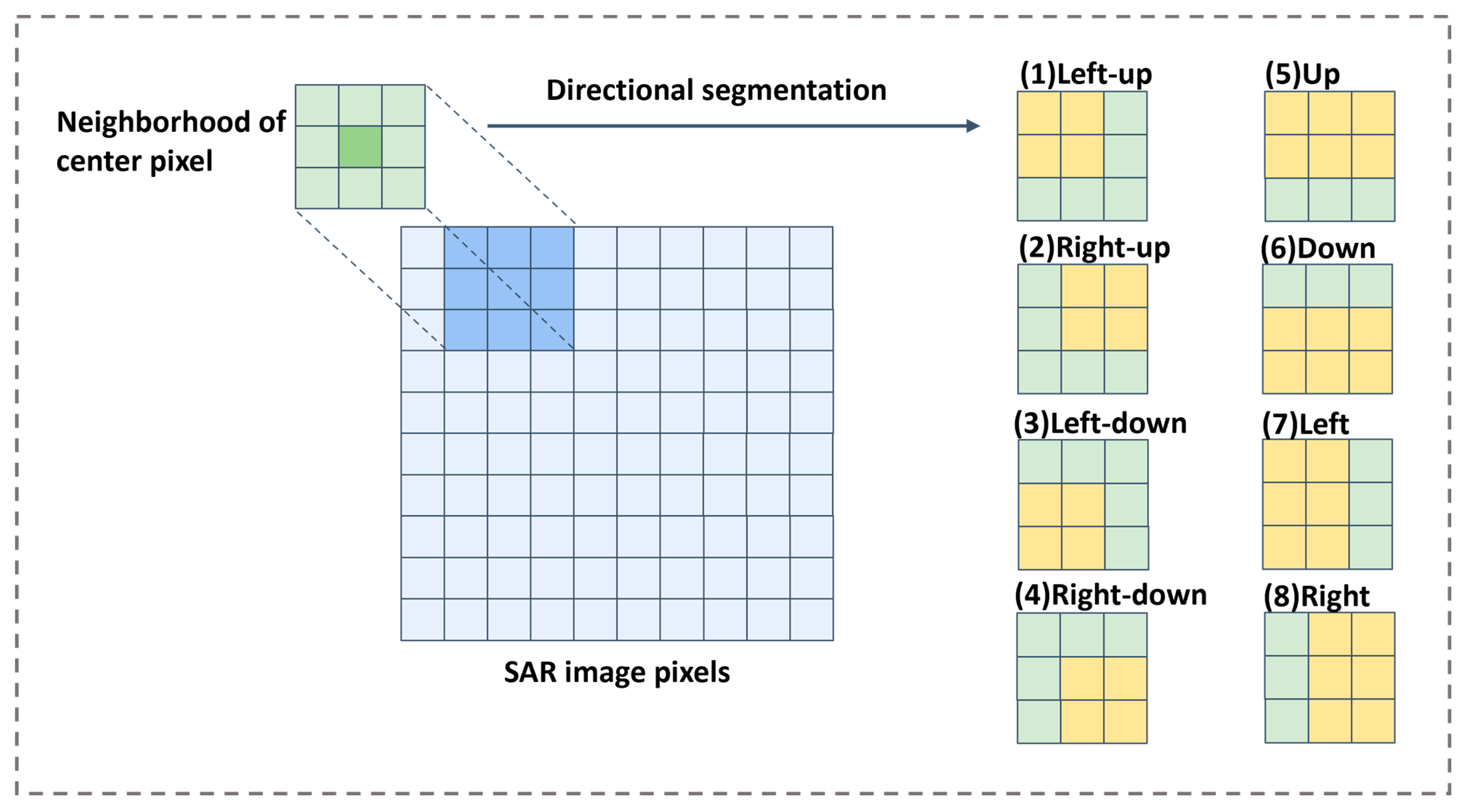 Enhancing RABASAR for Multi-Temporal SAR Image Despeckling through Directional Filtering and ...