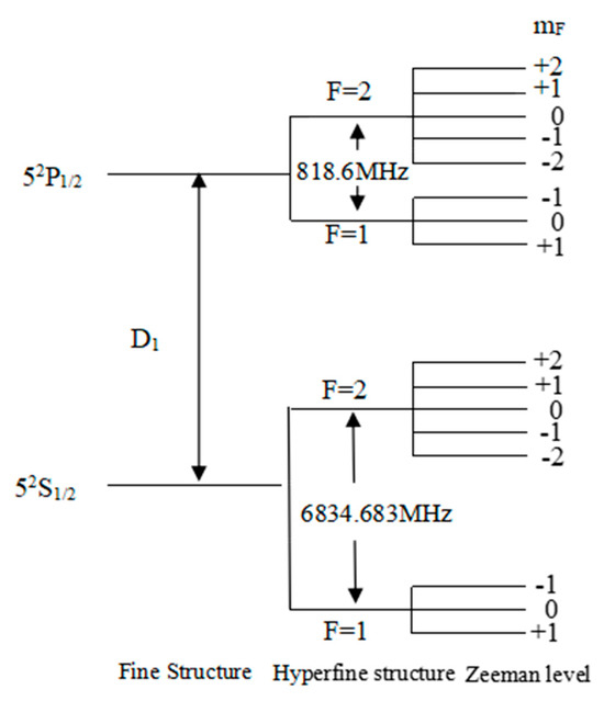 Multi-Parameter Optimization of Rubidium Laser Optically Pumped ...
