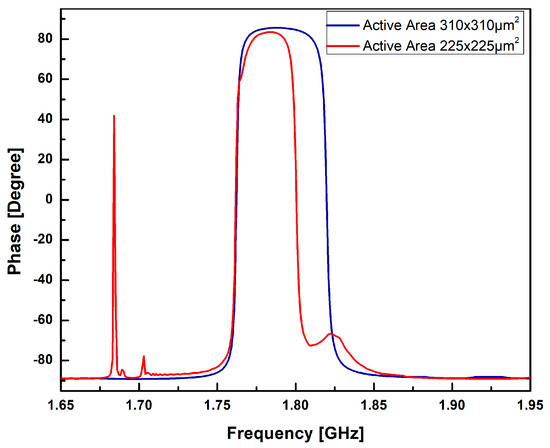 Design, Optimization and Performance Assessment of Single Port Film ...