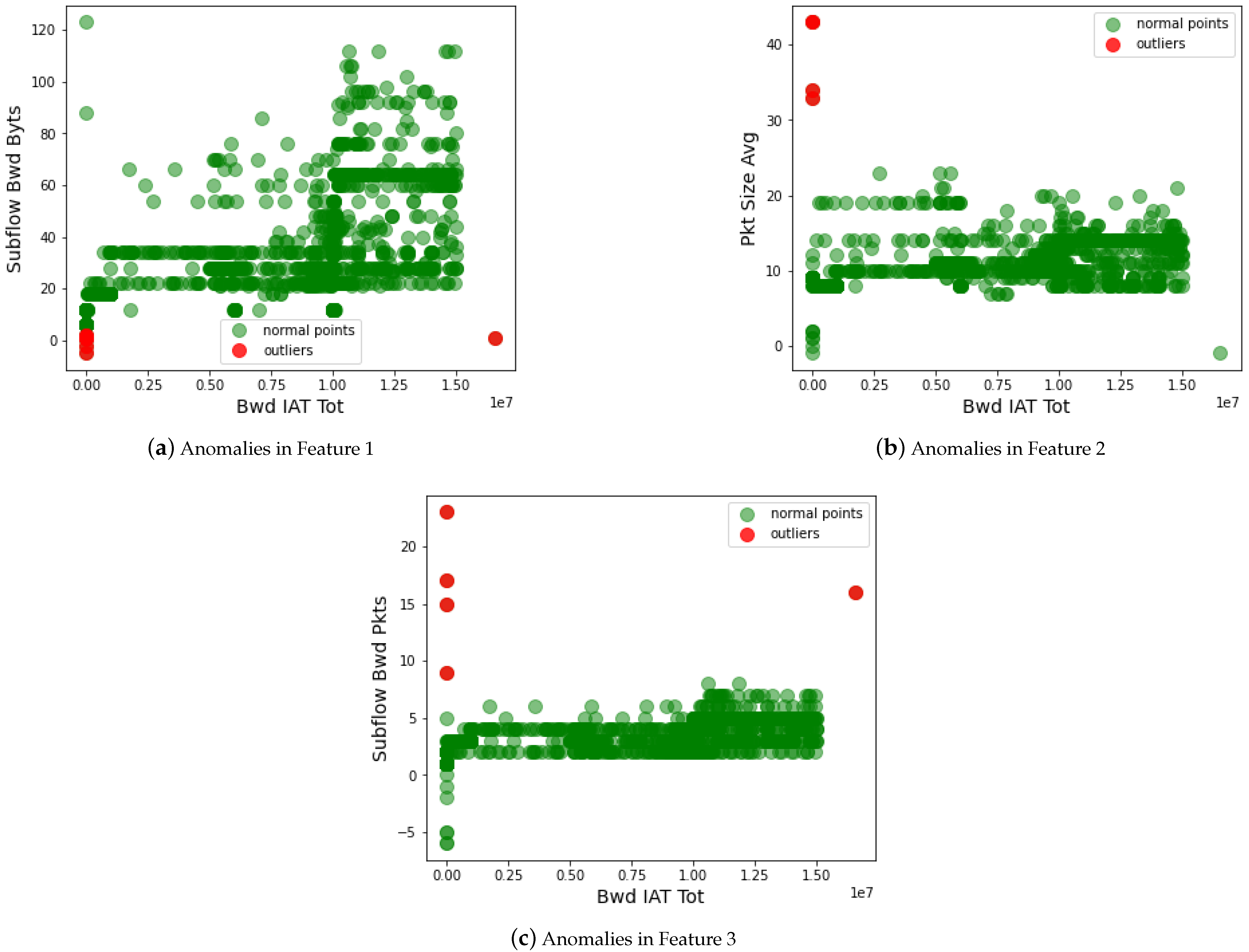 Sensors | Free Full-Text | AI and Blockchain-Based Secure Data Dissemination Architecture for ...
