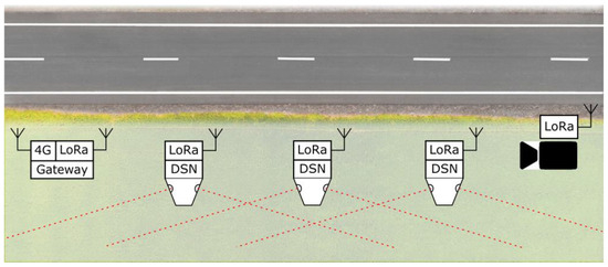 Sensors | Free Full-Text | IoT Sensor Network for Wild-Animal Detection ...