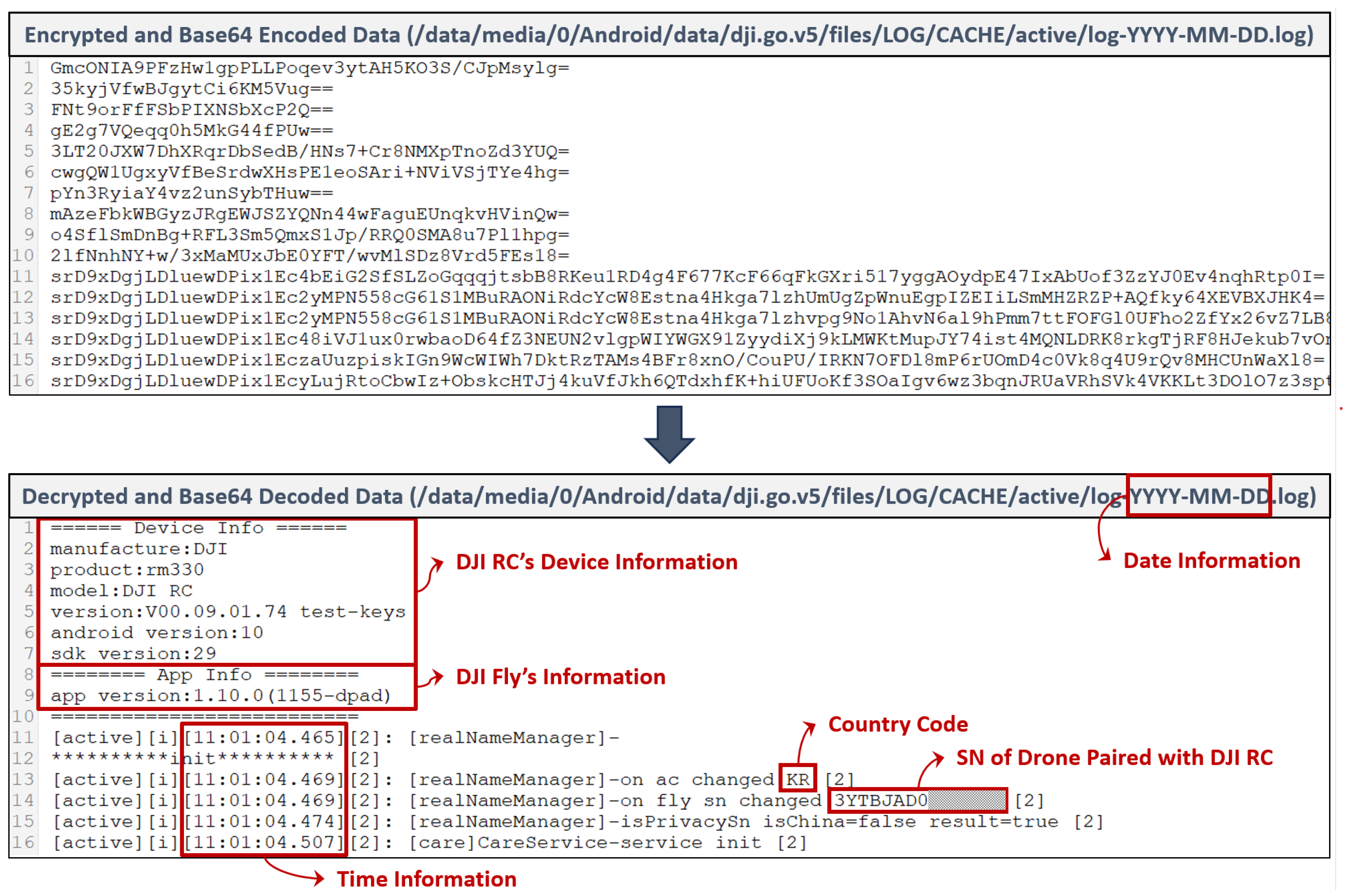 Digital Forensic Research for Analyzing Drone Pilot: Focusing on DJI ...