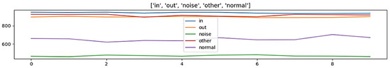 Machine Learning Model for Leak Detection Using Water Pipeline ...