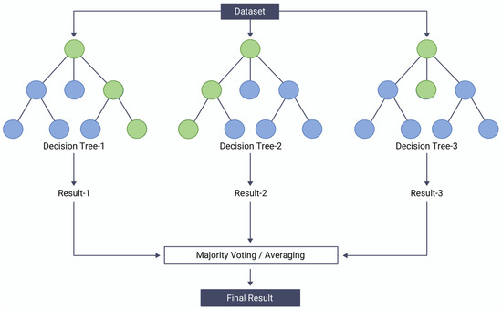 Machine Learning Model for Leak Detection Using Water Pipeline ...