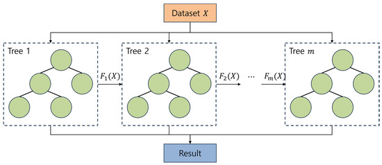 Machine Learning Model for Leak Detection Using Water Pipeline ...
