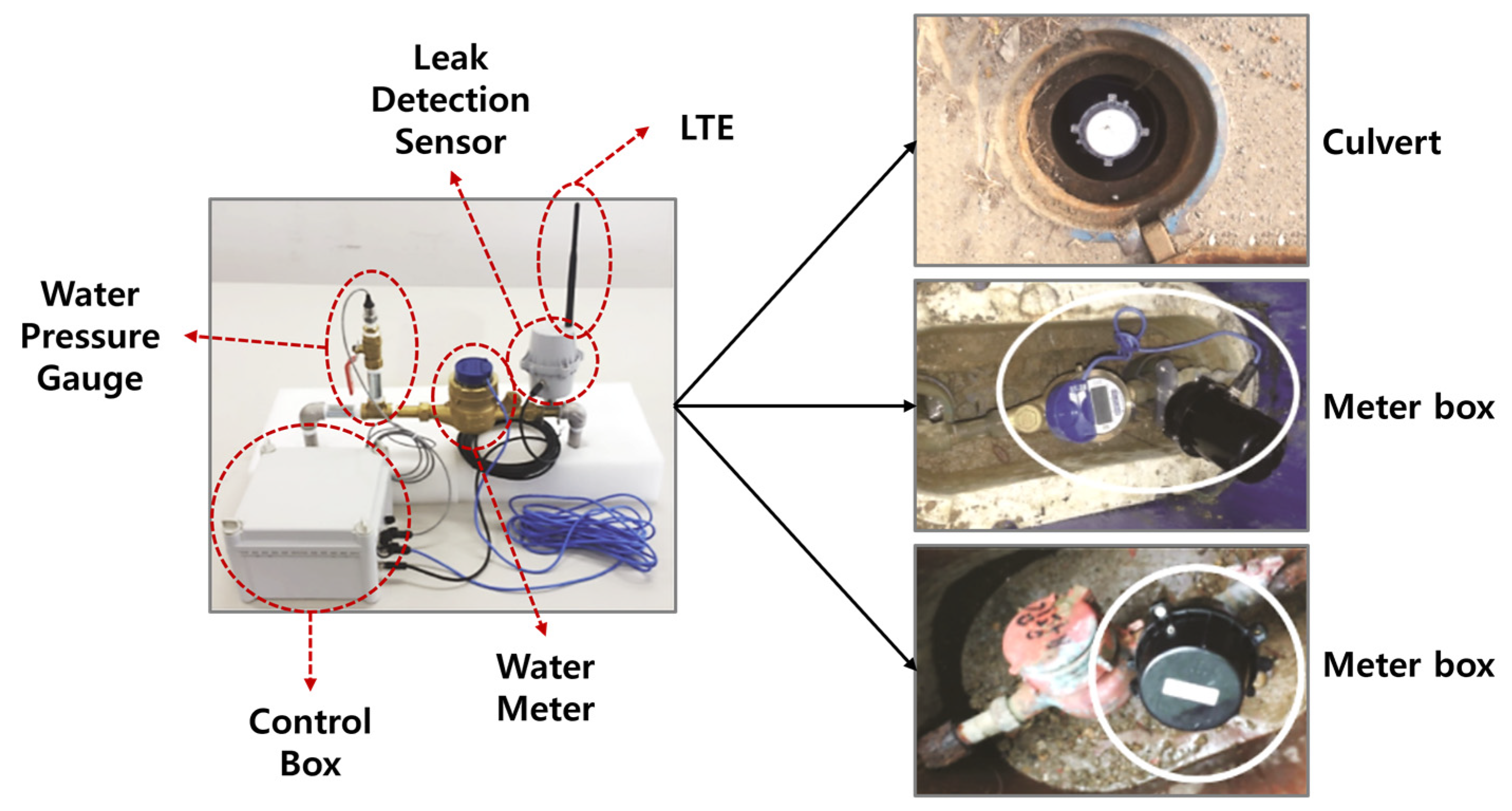Machine Learning Model for Leak Detection Using Water Pipeline Vibration Sensor