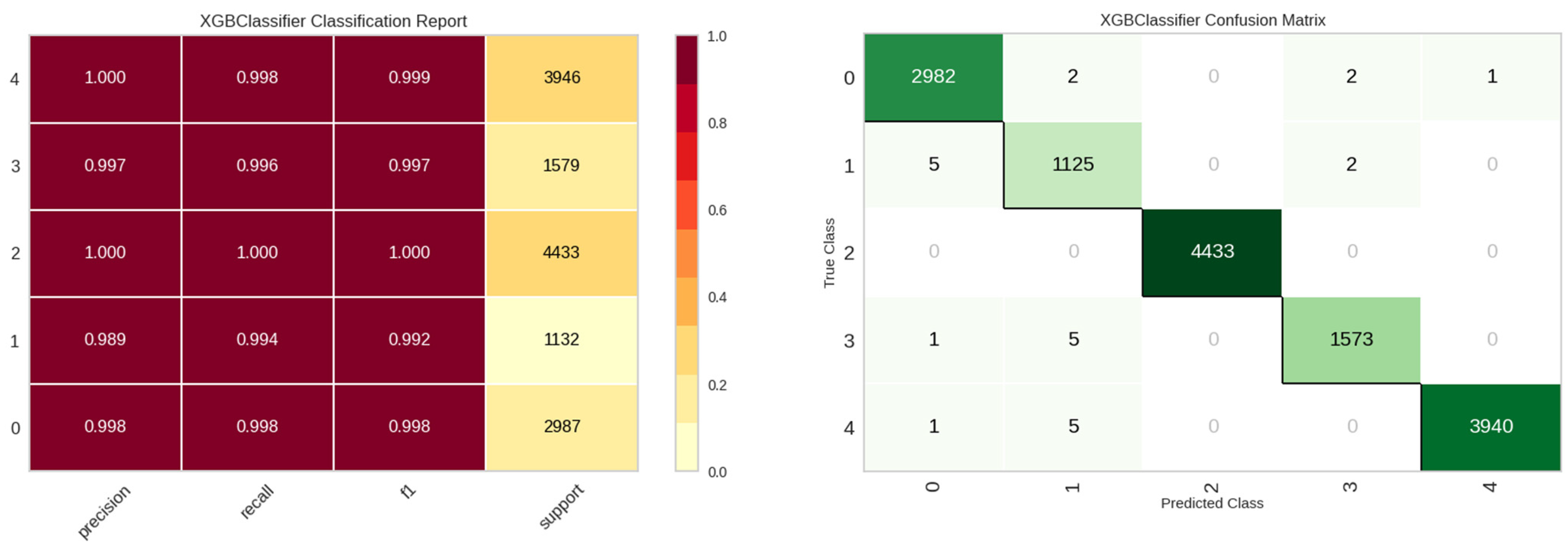 Machine Learning Model for Leak Detection Using Water Pipeline ...