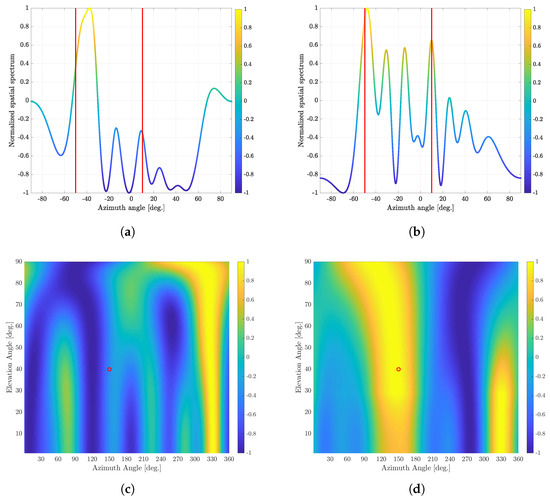 Simultaneous Correlative Interferometer Technique for Direction Finding ...