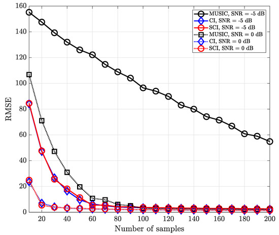 Simultaneous Correlative Interferometer Technique for Direction Finding ...