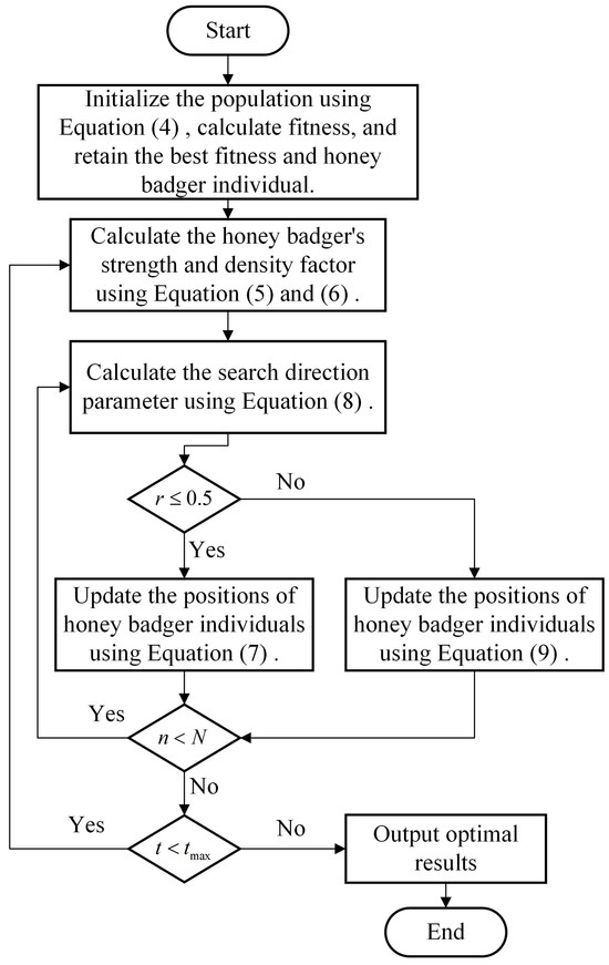 Sensors | Free Full-Text | A Condition-Monitoring Method for Rolling ...