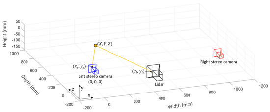 Guided Direct Time-of-Flight Lidar Using Stereo Cameras for Enhanced ...