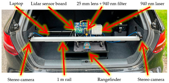 Guided Direct Time-of-Flight Lidar Using Stereo Cameras for Enhanced ...