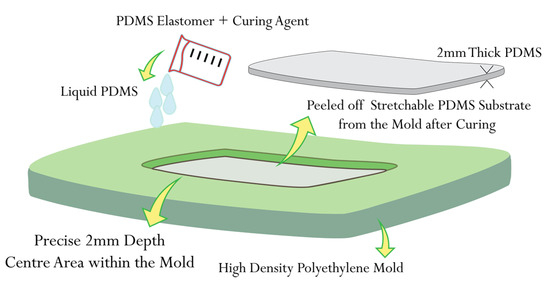 A Lattice-Hinge-Design-Based Stretchable Textile Microstrip Patch ...