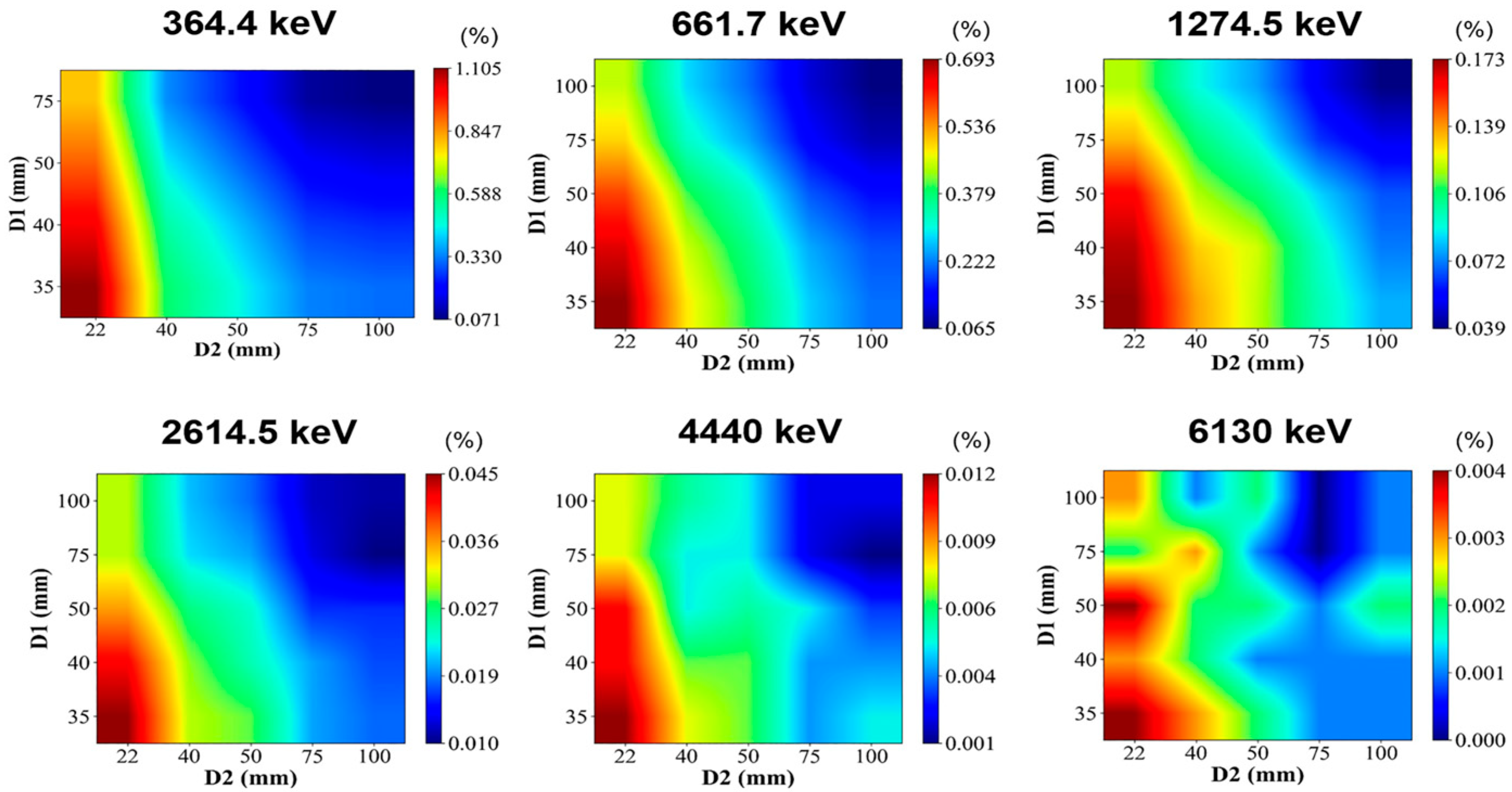 A Portable Three-Layer Compton Camera for Wide-Energy-Range Gamma-ray Imaging: Design ...