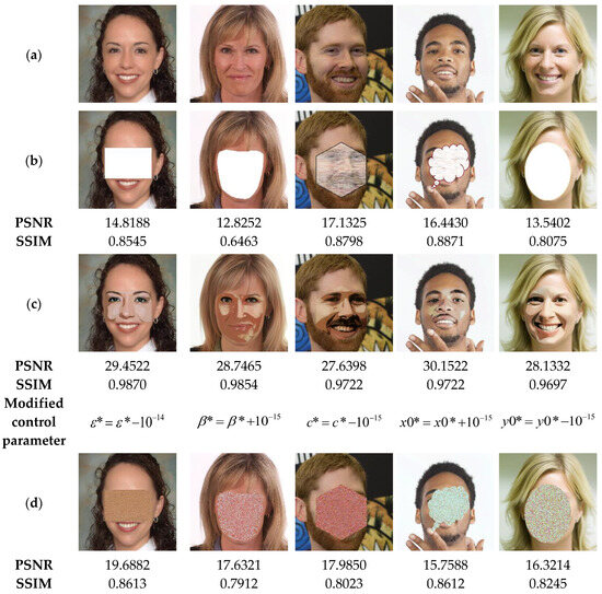 Sensors | Free Full-Text | AuCFSR: Authentication and Color Face Self ...