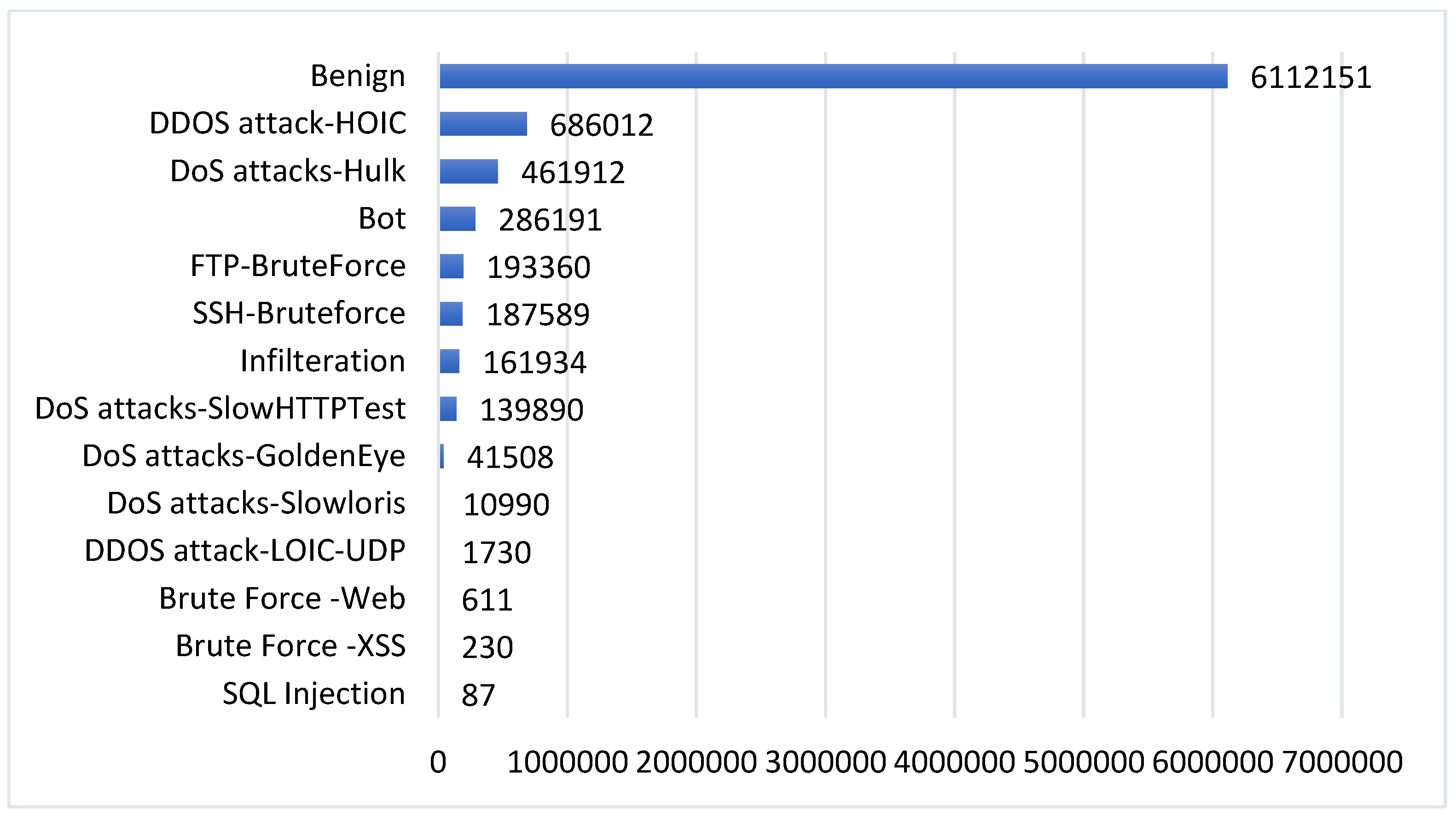 Sensors | Free Full-Text | Advancing Network Security with AI: SVM-Based Deep Learning for ...
