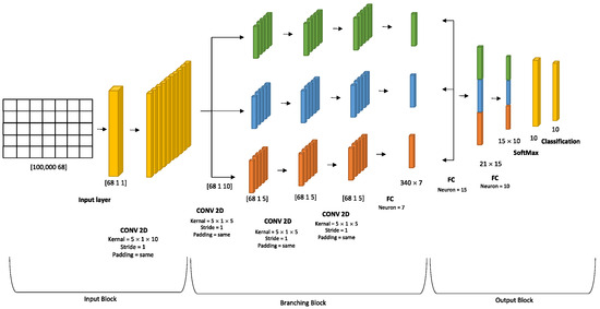 Sensors | Free Full-Text | Advancing Network Security with AI: SVM ...