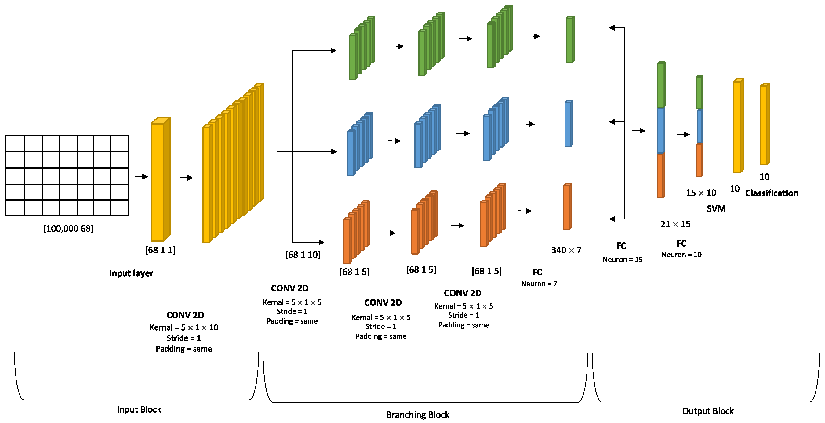 Sensors | Free Full-Text | Advancing Network Security with AI: SVM-Based Deep Learning for ...