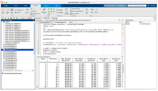 Sensors | Free Full-Text | Advancing Network Security with AI: SVM-Based Deep Learning for ...