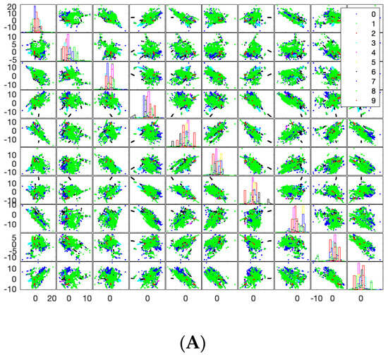 Sensors | Free Full-Text | Advancing Network Security with AI: SVM-Based Deep Learning for ...