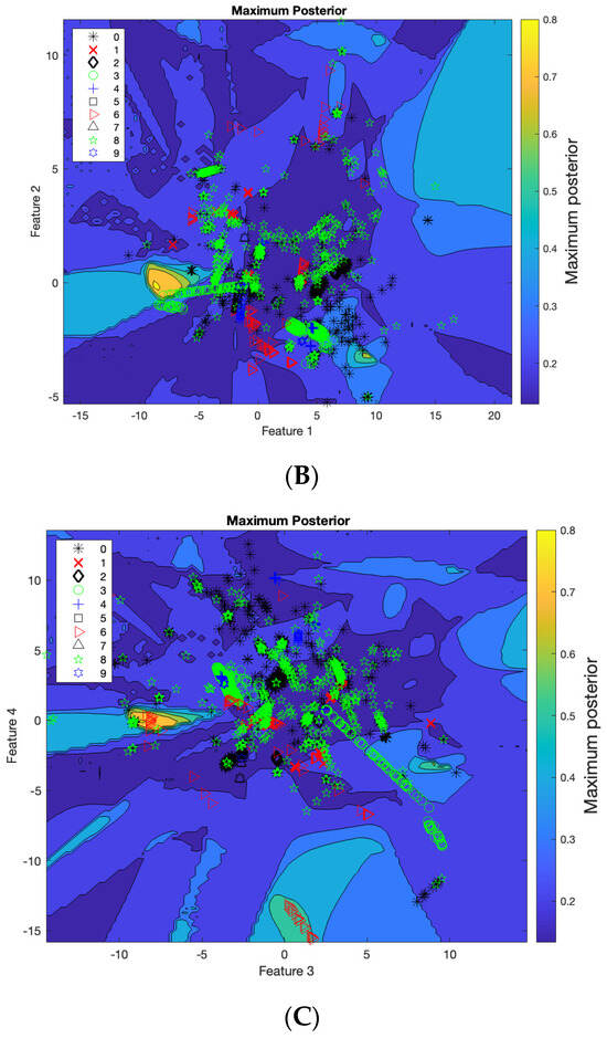 Sensors | Free Full-Text | Advancing Network Security with AI: SVM-Based Deep Learning for ...