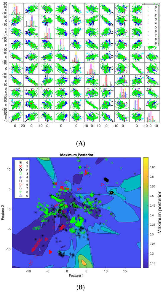 Sensors | Free Full-Text | Advancing Network Security with AI: SVM-Based Deep Learning for ...