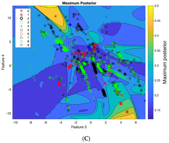 Sensors | Free Full-Text | Advancing Network Security with AI: SVM-Based Deep Learning for ...