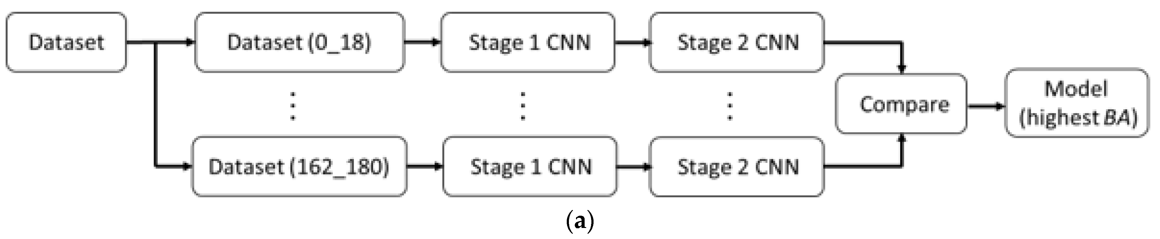 Gender Recognition Based on Gradual and Ensemble Learning from Multi ...