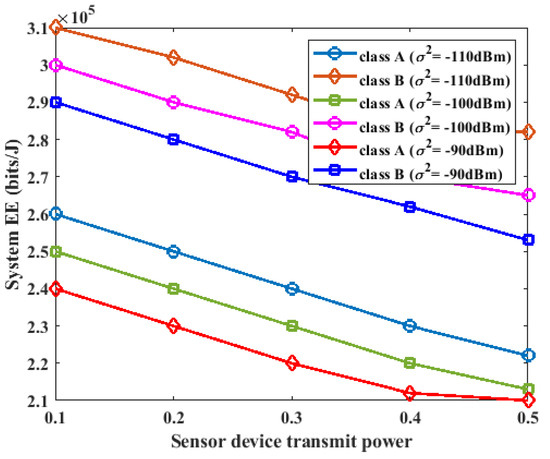 Sensors | Free Full-Text | Resource Allocation Optimization in IoT-Enabled Water Quality ...