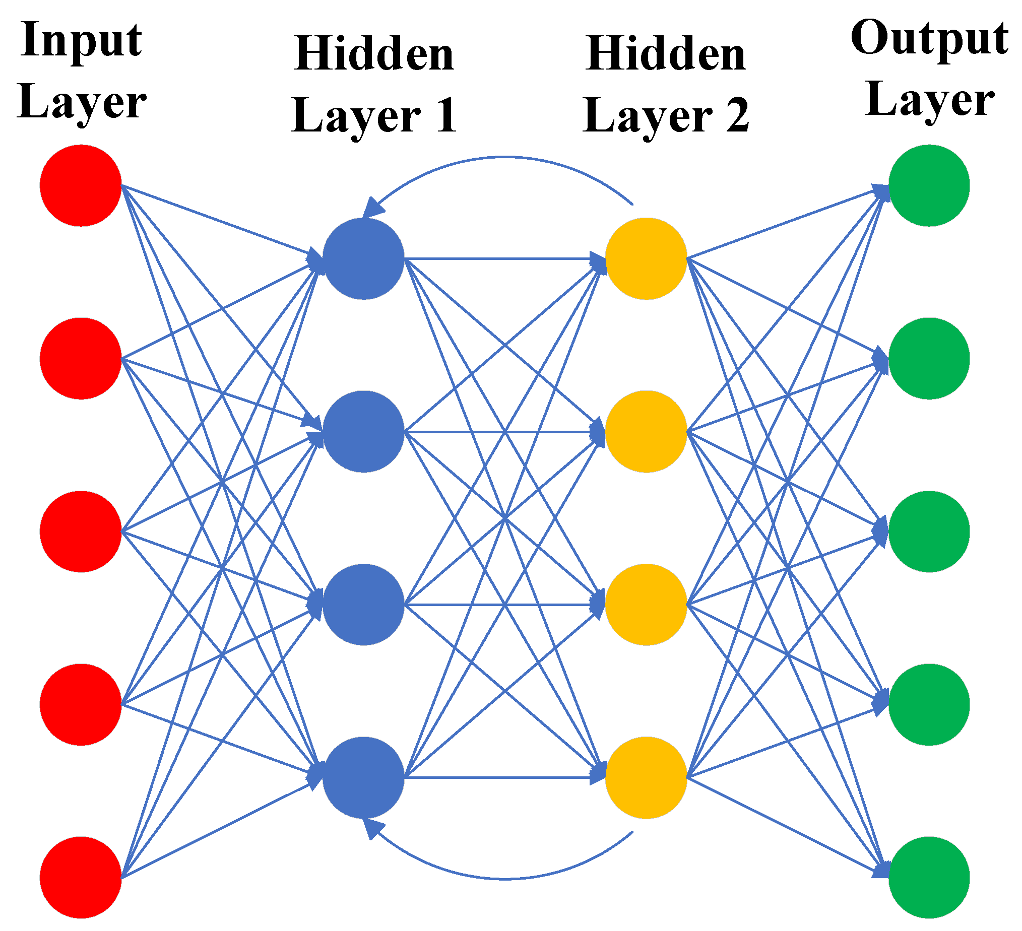 Land Use and Land Cover Classification Meets Deep Learning: A Review
