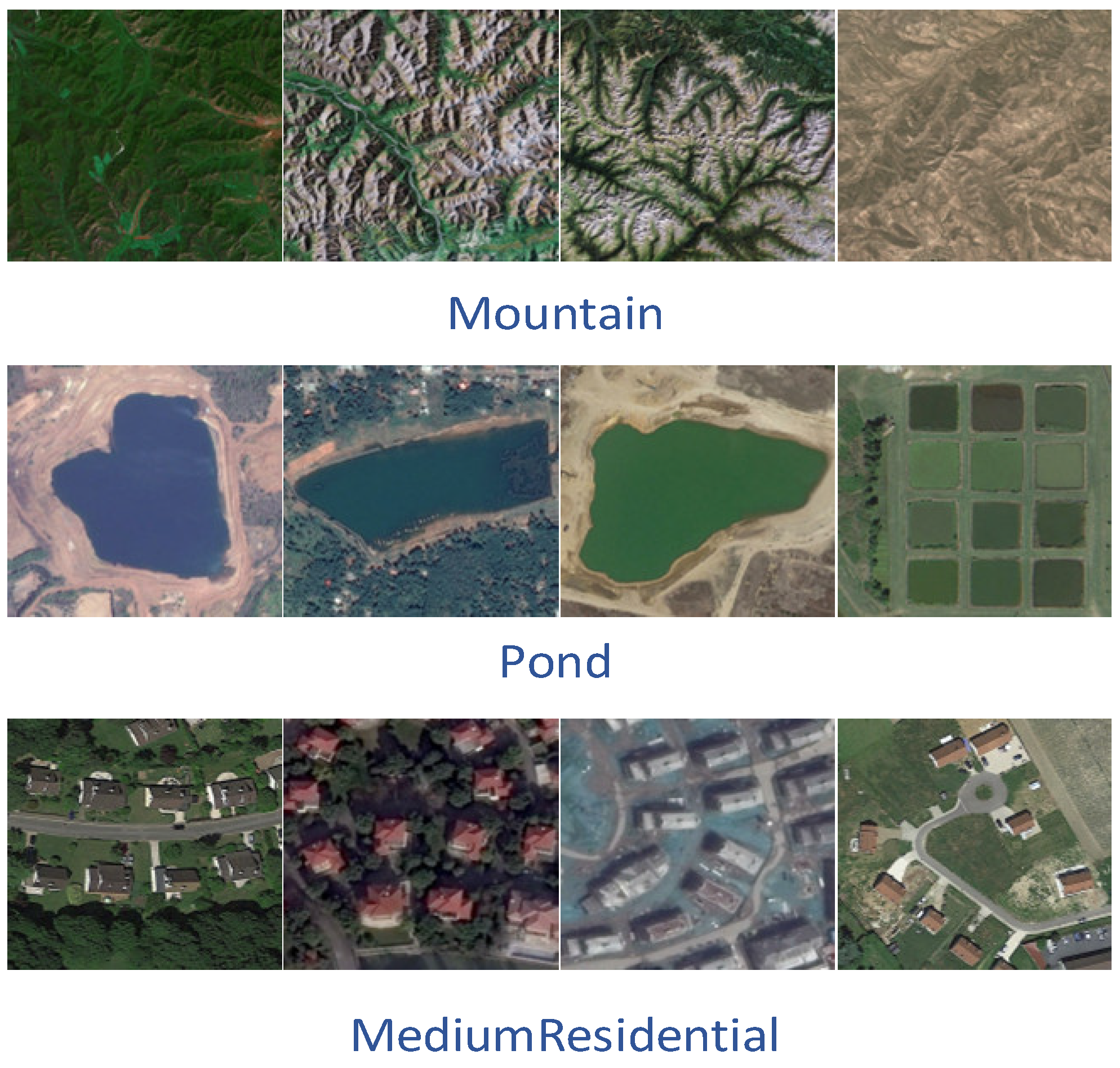 Land Use and Land Cover Classification Meets Deep Learning: A Review