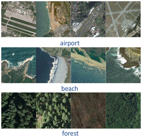 Land Use and Land Cover Classification Meets Deep Learning: A Review