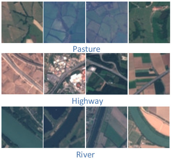 Land Use and Land Cover Classification Meets Deep Learning: A Review