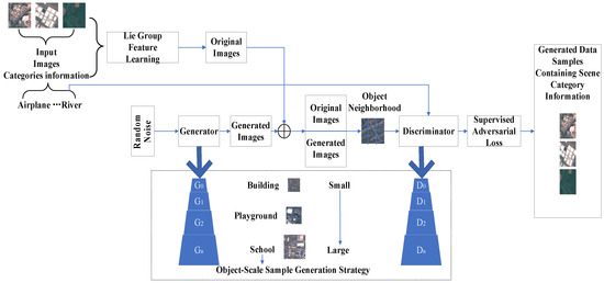 Land Use and Land Cover Classification Meets Deep Learning: A Review