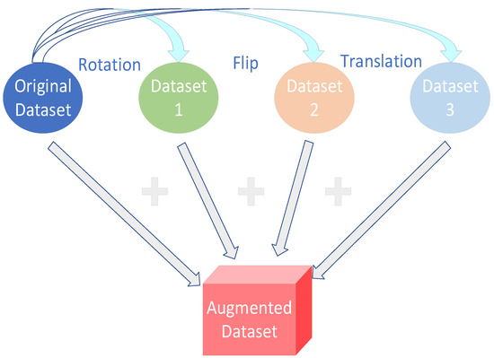 Land Use and Land Cover Classification Meets Deep Learning: A Review