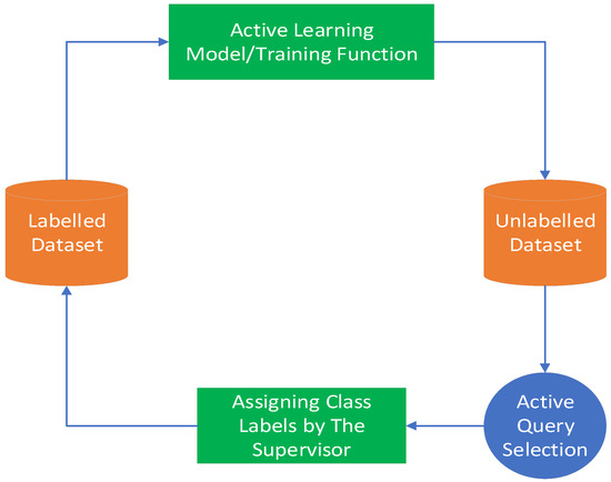 Land Use and Land Cover Classification Meets Deep Learning: A Review