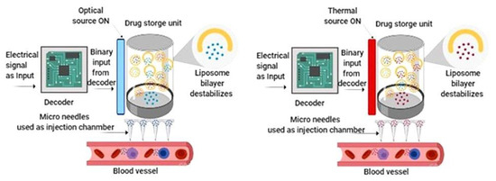 Hybrid Deep Learning Techniques for Securing Bioluminescent Interfaces ...