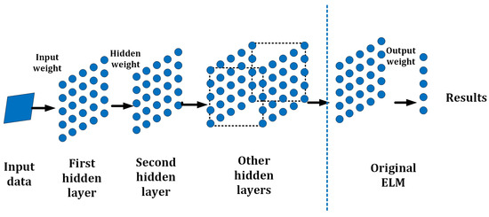 Efficient Multiple Channels EEG Signal Classification Based on ...