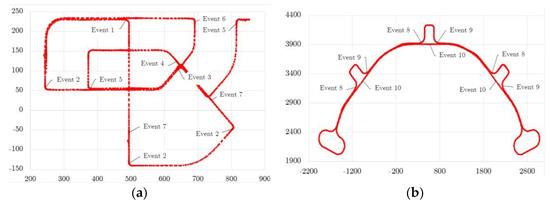 Beyond Basics: Can a Driving Simulator Reliably Reproduce Real Vehicle ...