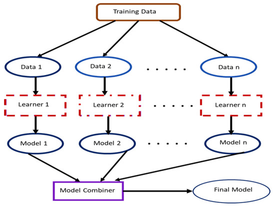 Sensors | Free Full-Text | A Unified Efficient Deep Learning Architecture for Rapid Safety ...