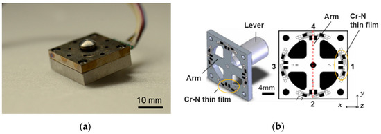 Prediction of Three-Directional Ground Reaction Forces during Walking ...