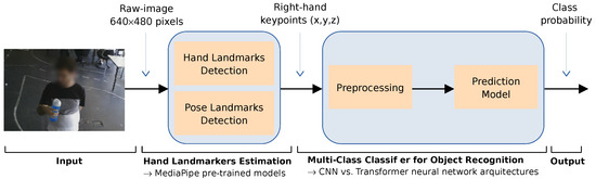 Recognition of Grasping Patterns Using Deep Learning for Human–Robot Collaboration