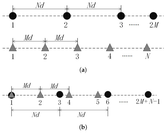 Fast DOA Estimation Algorithms via Positive Incremental Modified ...