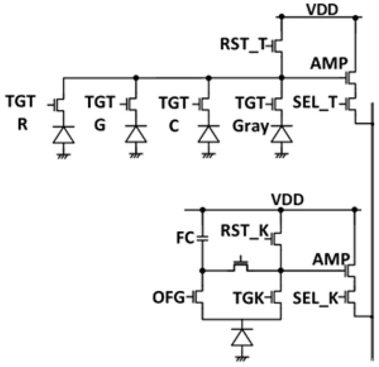 A 3.0 µm Pixels and 1.5 µm Pixels Combined Complementary Metal-Oxide ...
